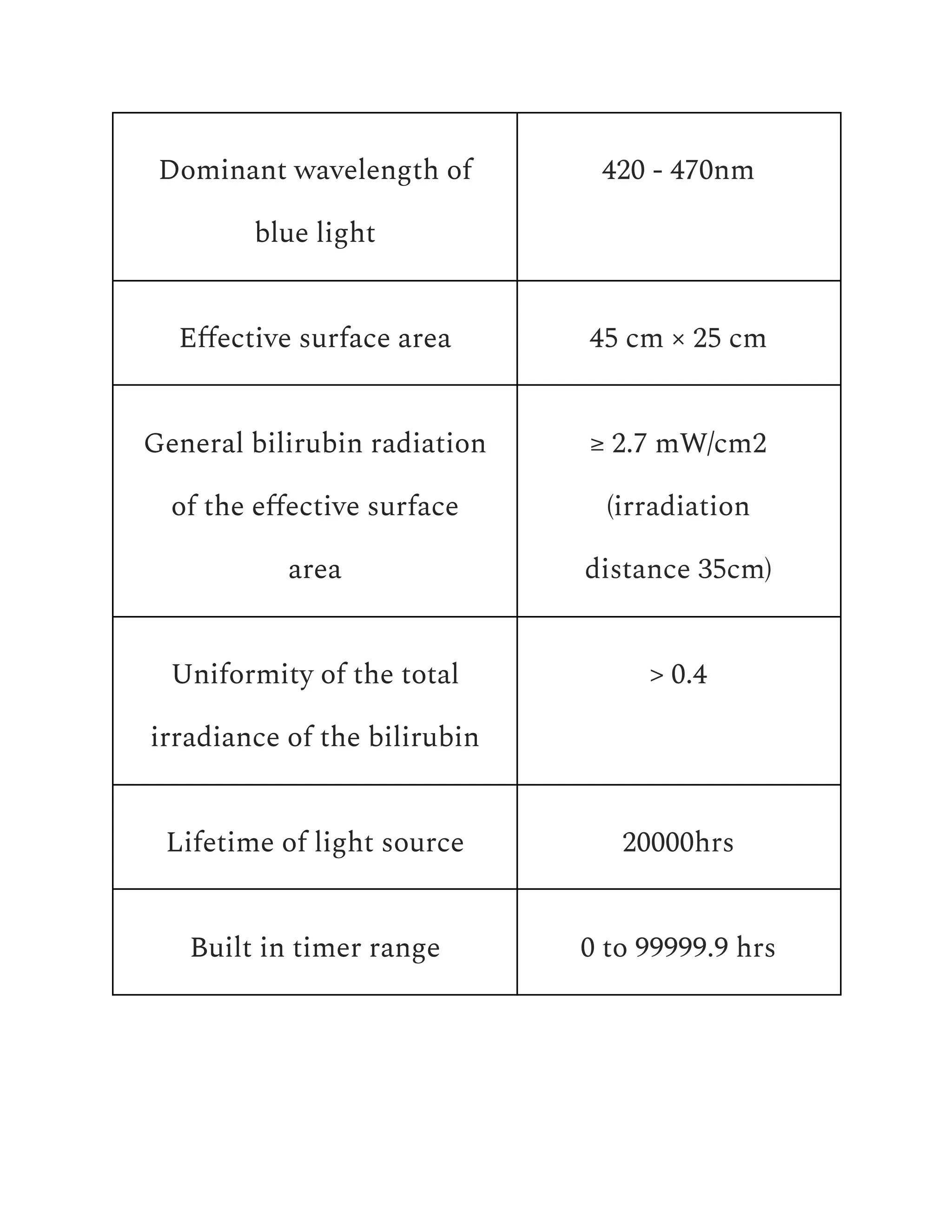 LED phototherapy light | PDF