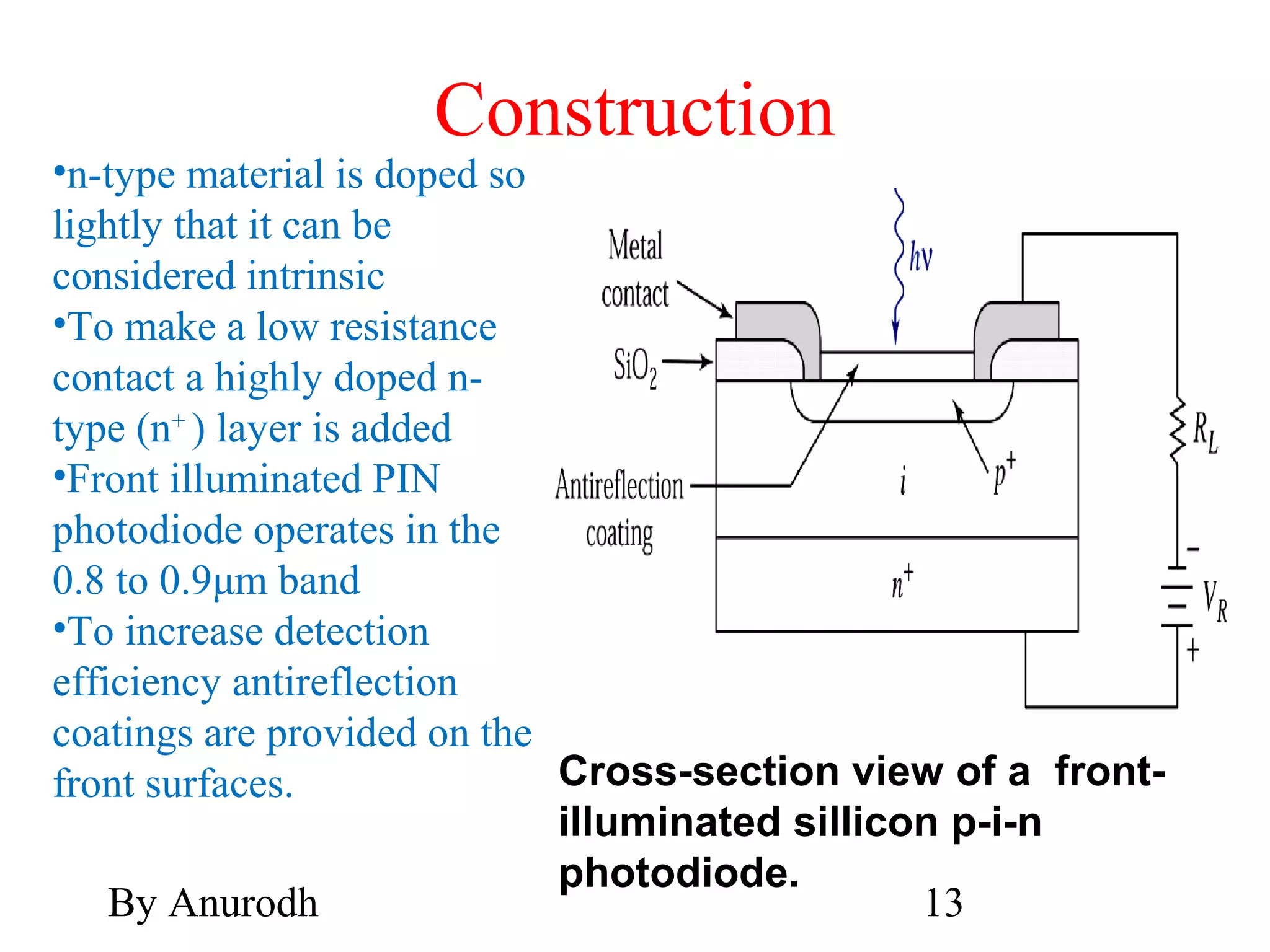 Led pin diode | PPT
