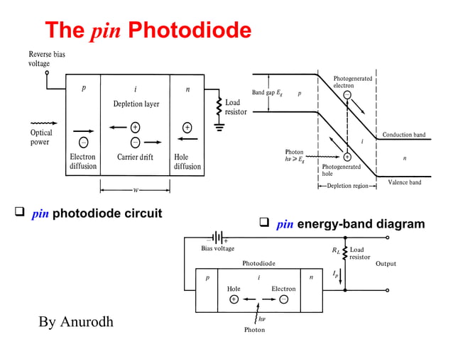 Led pin diode | PPT