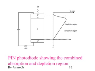 Led pin diode | PPT