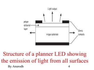 Led pin diode | PPT
