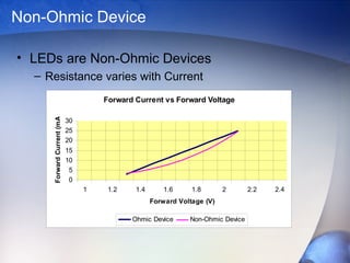 Led placement guidelines for Membrane Switches | PPT | Home Appliances ...