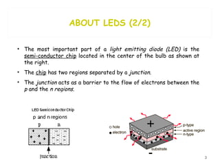 Led Ppt | PPT