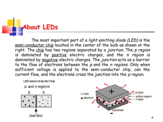 Led presentation | PPT