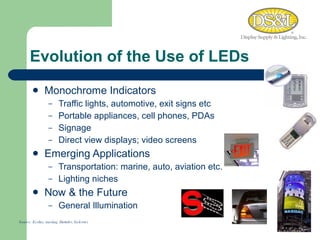 LED Lighting Presentation | PPT