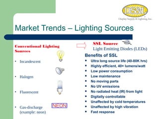 led for smart city | PPT