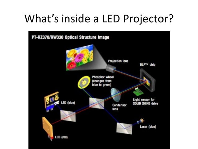 LED Projector Overview 2014