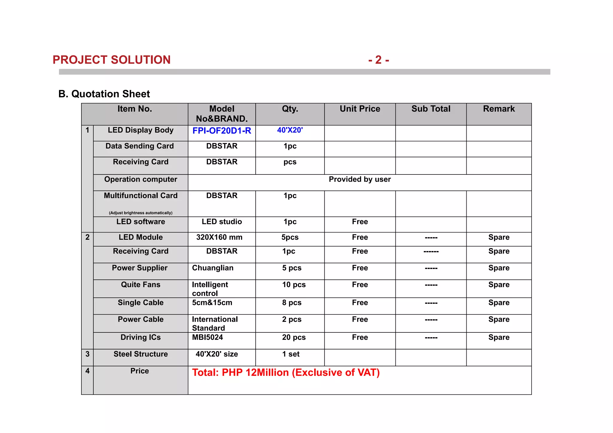 Led quotation | DOC