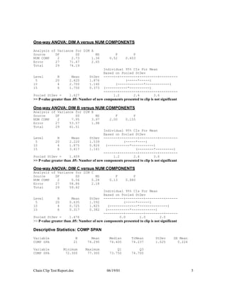 Led radial insertion machine chain clip test report | PDF