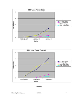 Led radial insertion machine chain clip test report | PDF