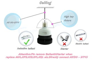 Led retrofit kits installation image | PDF