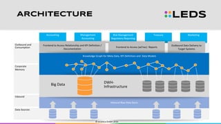 Semantically integrated Enterprise Data Lakes and Co-Evolution of ...