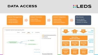 Semantically integrated Enterprise Data Lakes and Co-Evolution of Public / Private Data | PDF ...