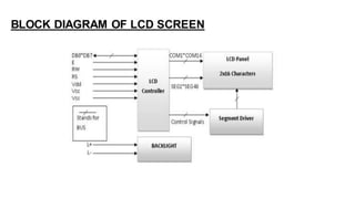 LCD SCROLLING AND TECHNOLOGY WITH CLEAR DIMENSIONS | PPT