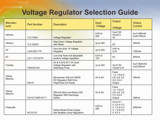 Solution on Automotive LED Signal Lighting | PPT