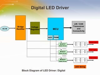 Solution on Automotive LED Signal Lighting | PPT