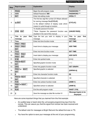 Leadleds Brand Remote led sign board manual | PDF