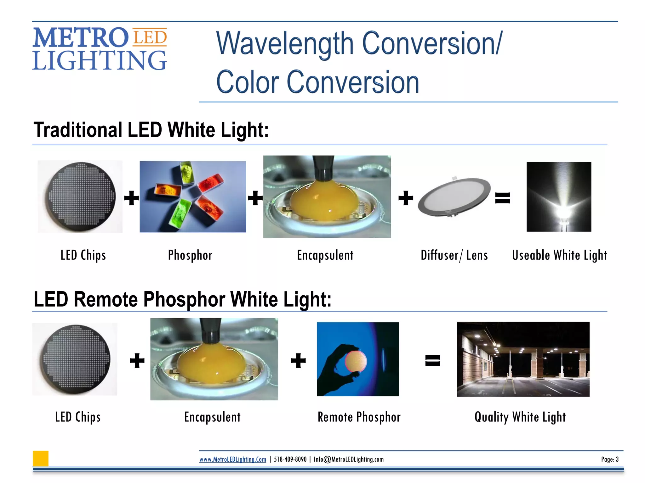 Led soffit lighting remote phosphor technology | PPT