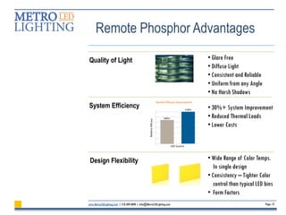 Led soffit lighting remote phosphor technology | PPT