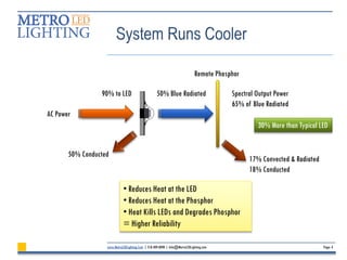 Led soffit lighting remote phosphor technology | PPT