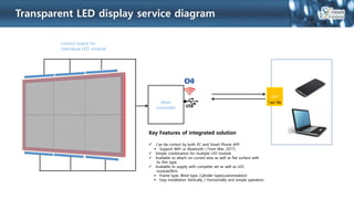Transparent led film display solution | PDF