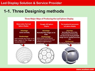 Led sphere display | PPT