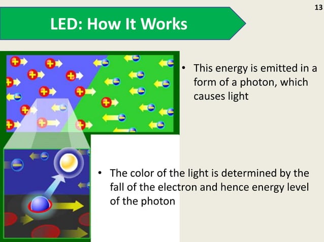 LED's Presentation | PPTX | Chemistry | Science