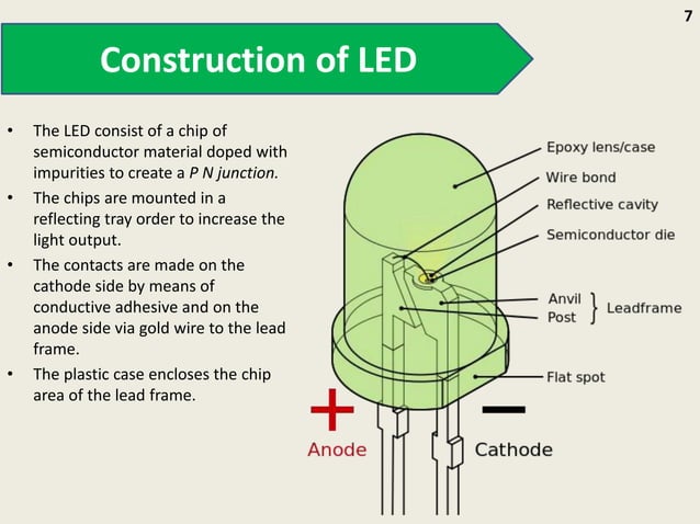 LED's Presentation | PPTX | Chemistry | Science