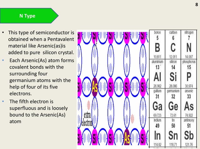 LED's Presentation | PPTX | Chemistry | Science