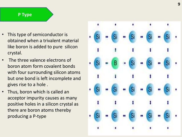 LED's Presentation | PPTX | Chemistry | Science