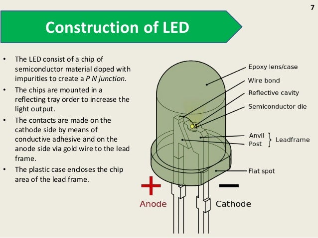 LED's Presentation
