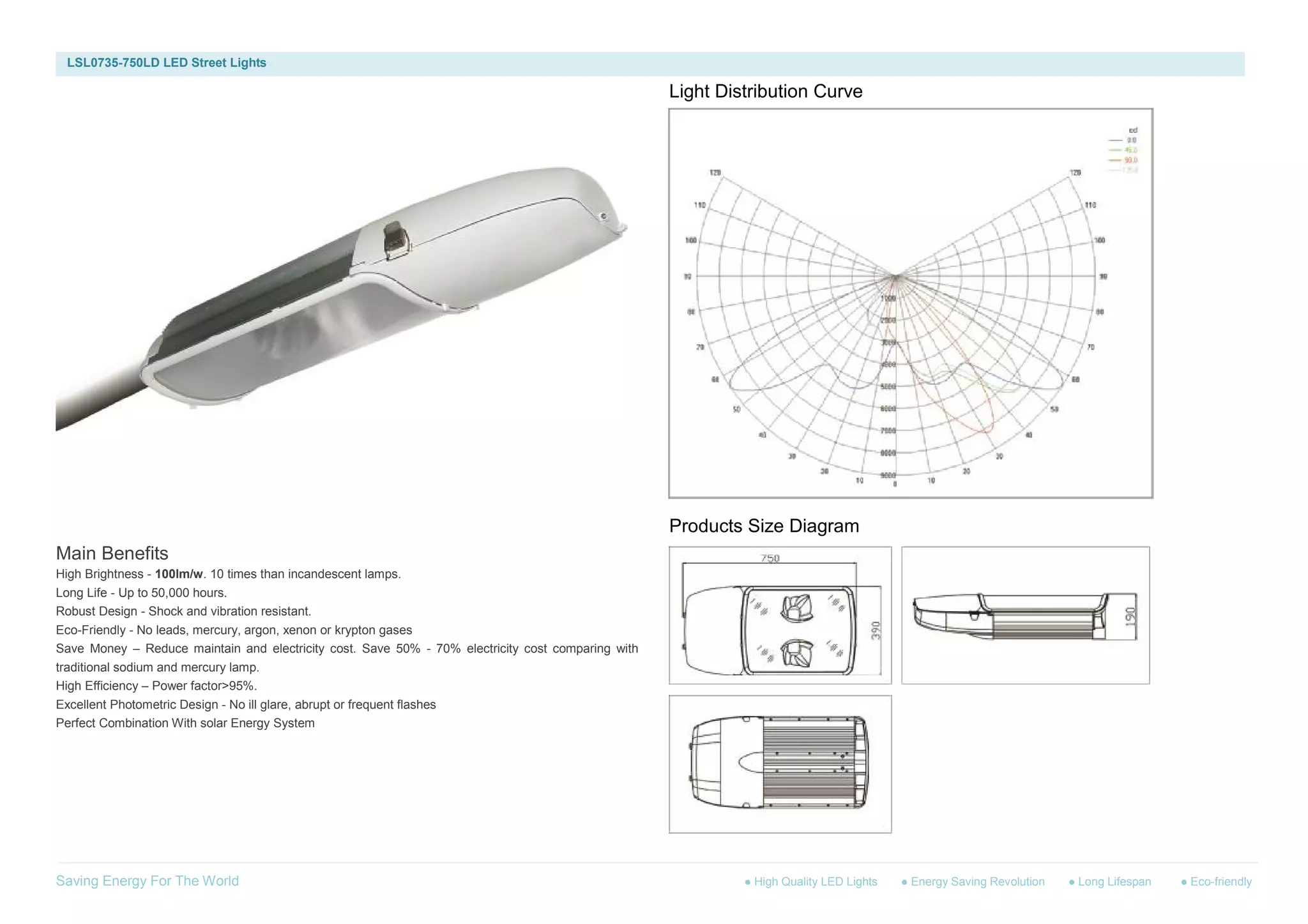Led street lights manual - Lighting Orient | PDF