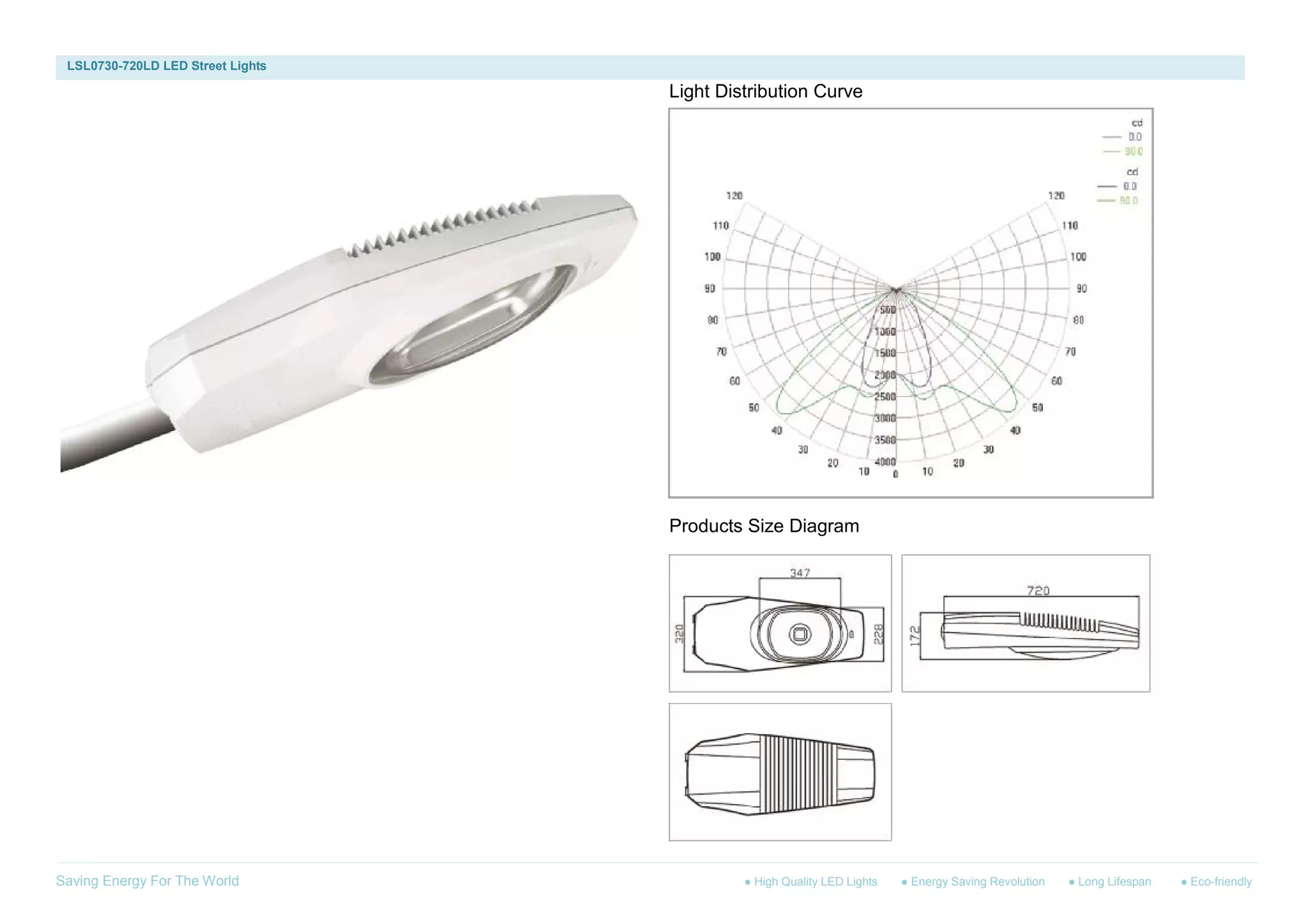 Led street lights manual - Lighting Orient | PDF
