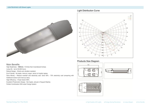 Led street lights manual - Lighting Orient | PPT