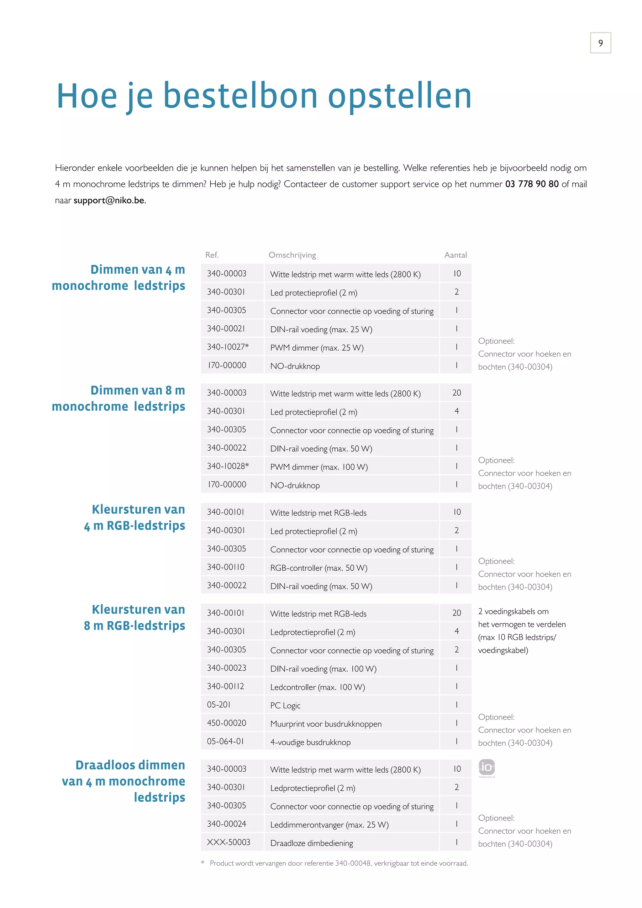 Niko NV - Ledstrips | PDF