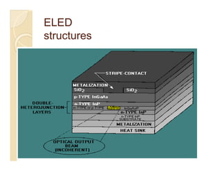 LED_Structures.pdfHigh radiance structure currently used in optical ...