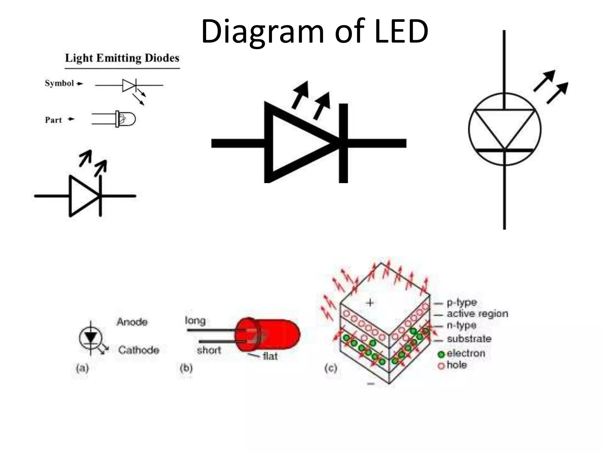 LED technology its advantages and applications. | PPTX