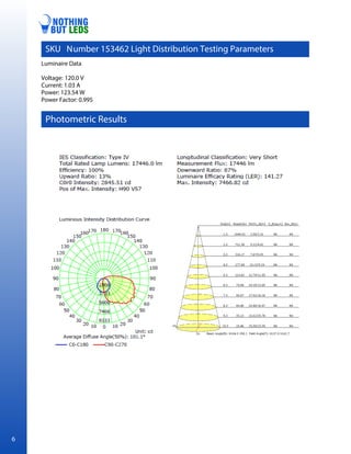 LED Traditional Wall Pack | PDF