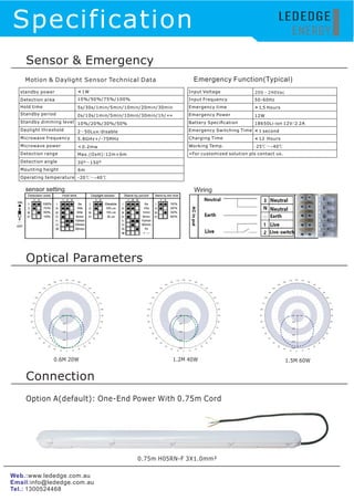 LED Tri Proof Light data_sheet | PDF