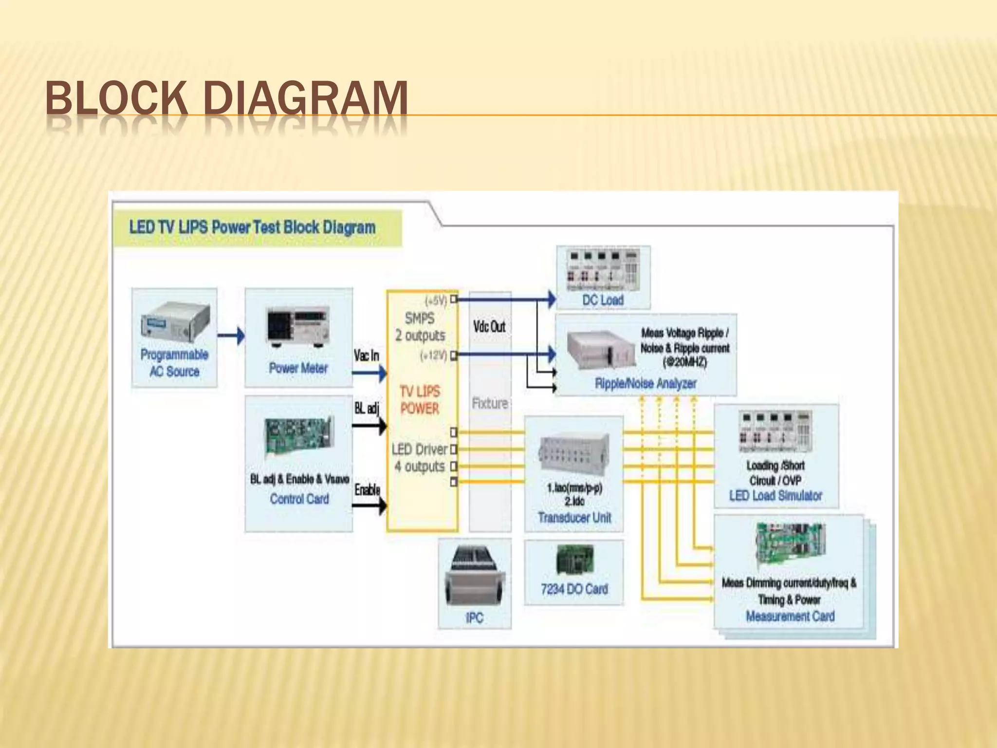 Led tv electronics | PPTX