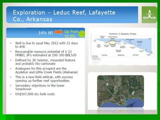 Leduc reef | PPT