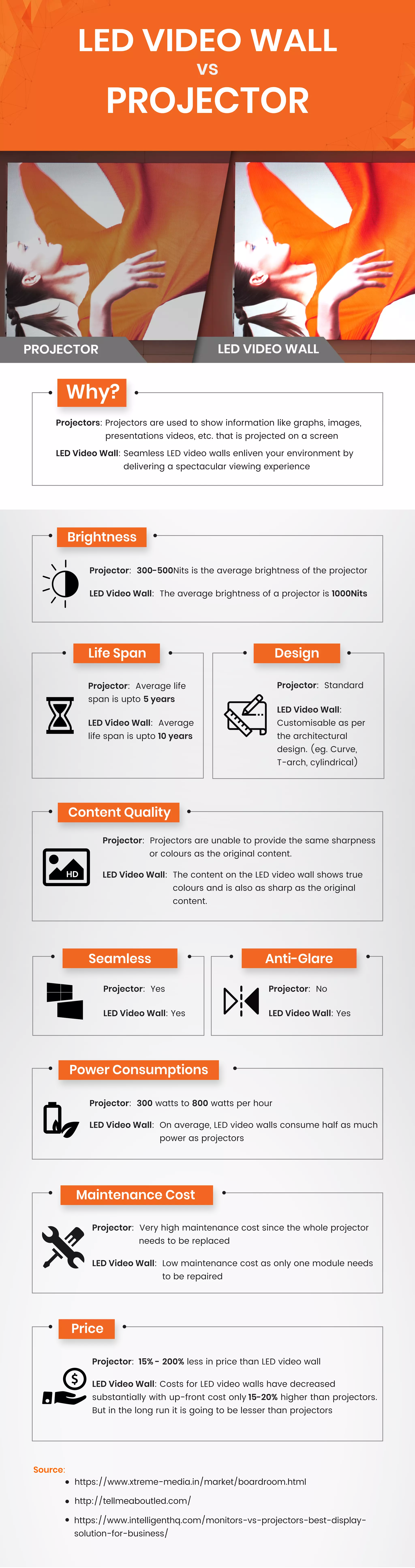 Led video wall vs projector | PDF