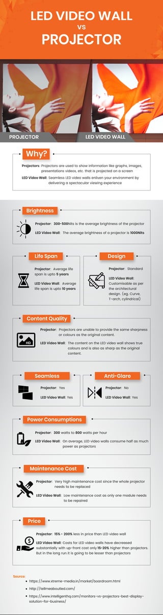 Led video wall vs projector | PDF
