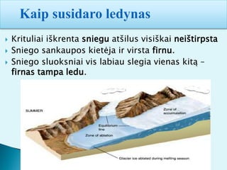 Ledynai ir-žemės-paviršius Lietuvoje | PDF