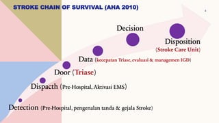 Pemberian Trombolisis - code stroke 2023.ppt