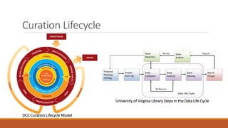Lee - The Data Lifecycle: Curating Partners to Curate Data | PPT