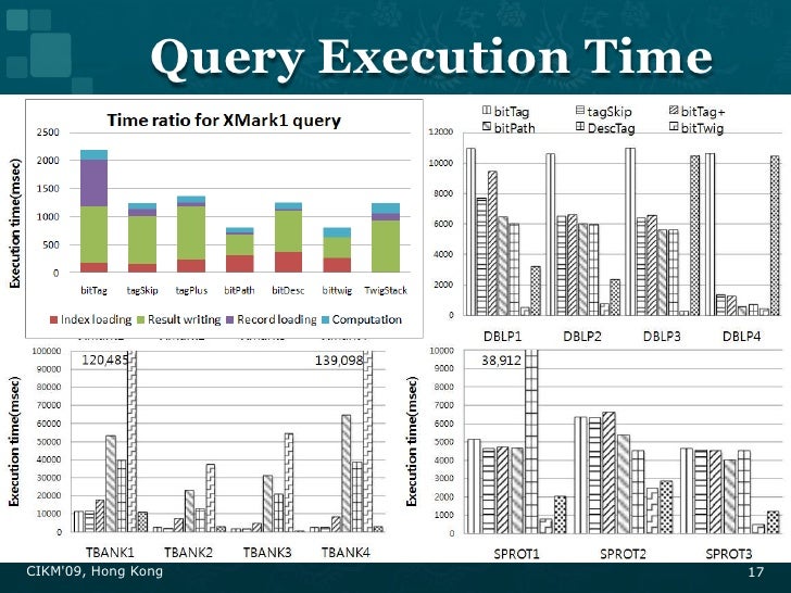 Bitmap Indexes for Relational XML Twig Query Processing
