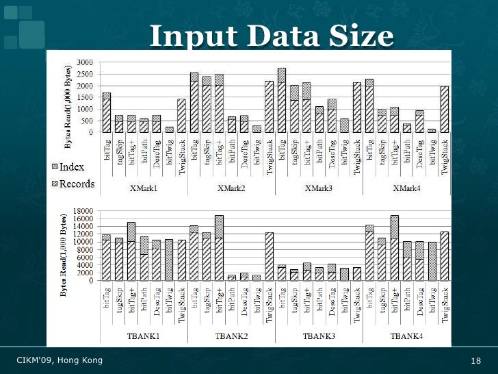 Bitmap Indexes For Relational Xml Twig Query Processing 