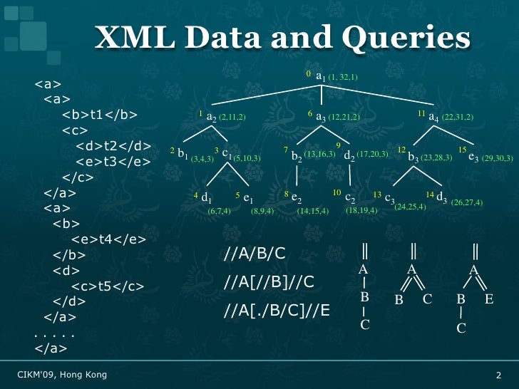 Bitmap Indexes For Relational Xml Twig Query Processing 4270