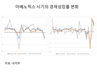 Lee japdebt-kipf-0318-updated | PPTX